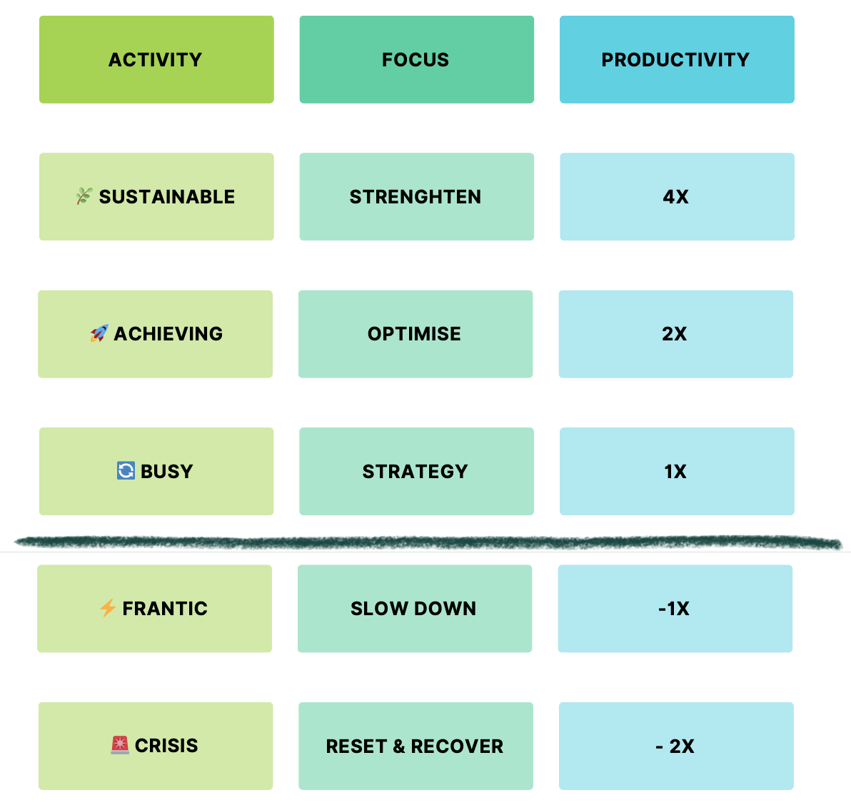 Sustainable Productivity – Eve Broenland